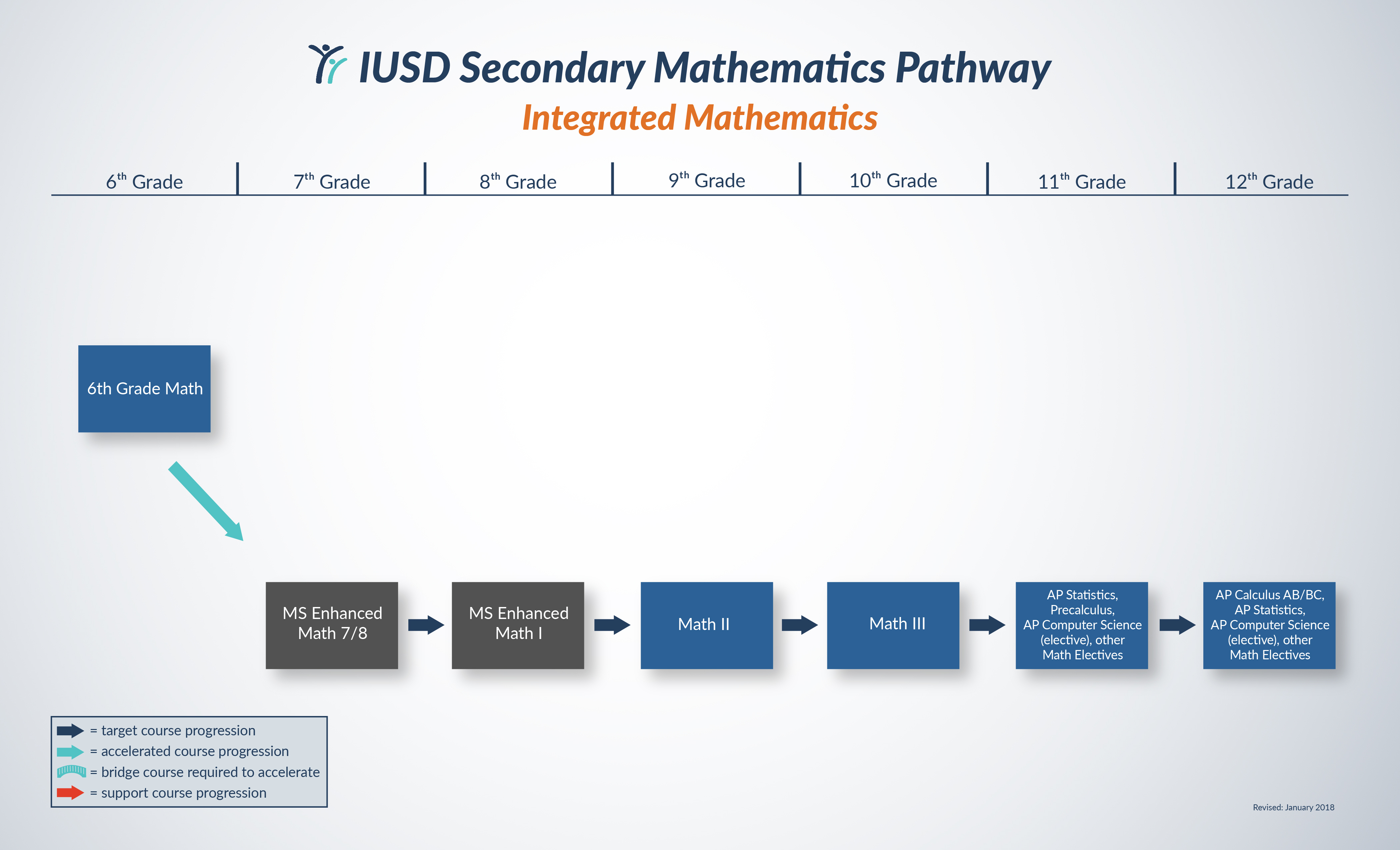 Mathematics | IUSD.org