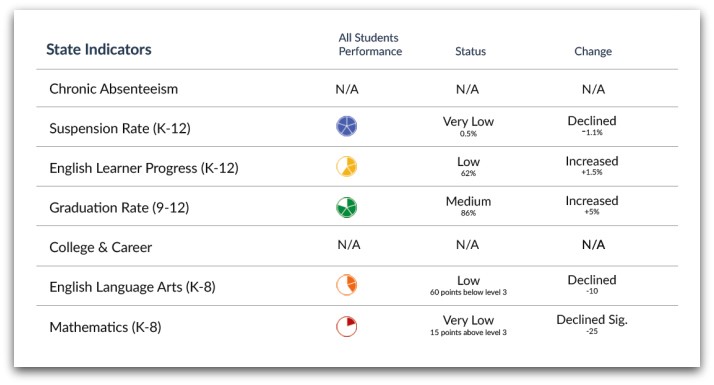 Five Things You Need to Know About the California School Dashboard ...