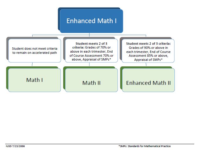 MATHEMATICS INSTRUCTION | IUSD.org