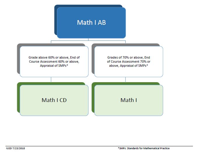 MATHEMATICS INSTRUCTION | IUSD.org