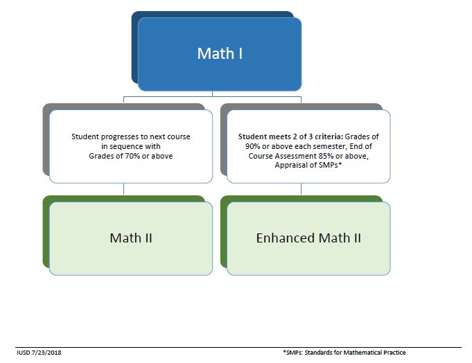 MATHEMATICS INSTRUCTION | IUSD.org